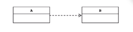 의존성 주입 (Dependency Injection, DI)