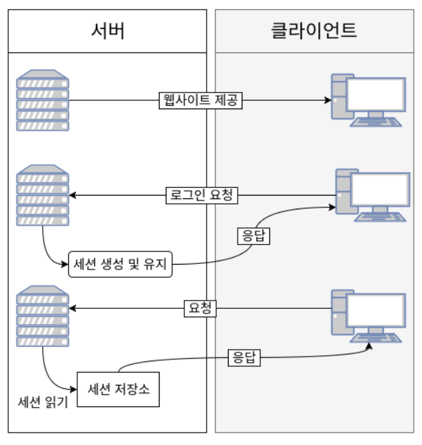 토이프로젝트_일기장_JWT 적용 (1)