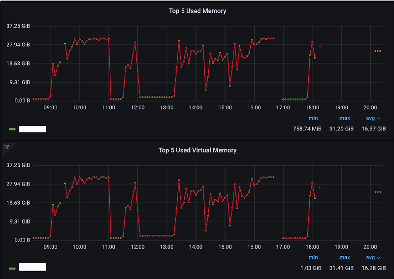 [MySQL] “innodb_table_stats” not found 오류와 예상하지 못한 사이드 이펙트