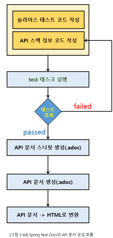 Spring MVC Spring Rest Docs