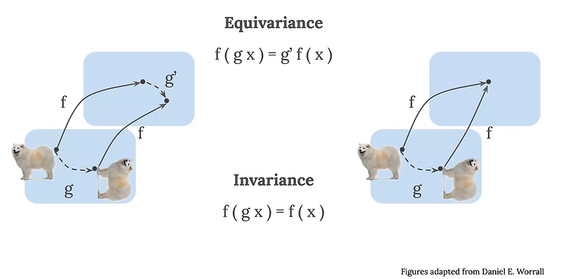 CNN의 Translation Invariance에 대하여 — 널-포인터