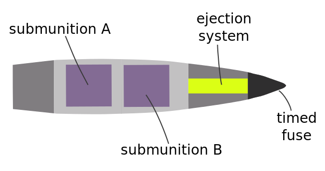 SMArt 155. KSTAM-2. 120mm 전차탄으로 8km 이격된 적전차의 상부타격 가능