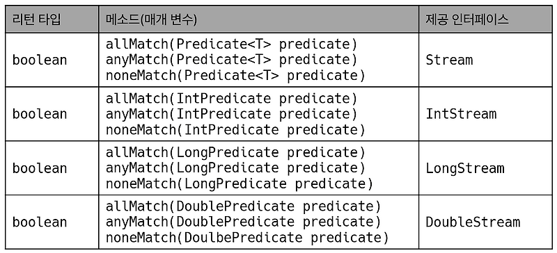 람다식(3) - 최종처리 :: 그냥혀유