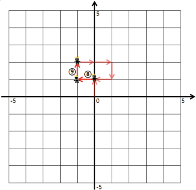 [문제리뷰] 방문 길이(programmers/Lv2) -python