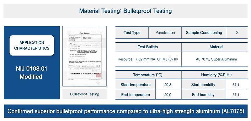Material Testing : Bulletproof Testing of Super Aluminum & AL7075 (AA7075)