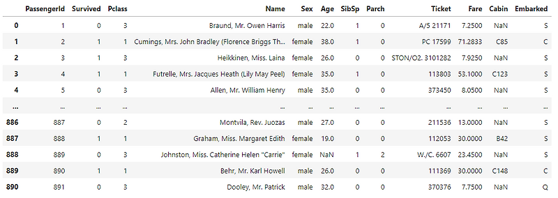 Python - Pandas str.get(), idmax(), replace() — 디디