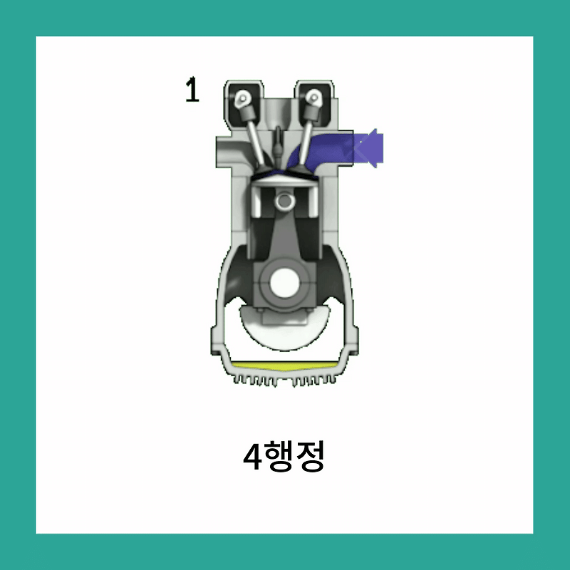 차란 무엇인가 – 엔진(Engine) 편 Ⅰ