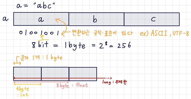 [Day2] Python 2-4. String and advanced function concept : String, Call ...