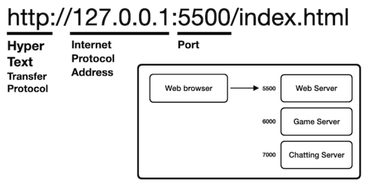 [HTML] 생활코딩 WEB1 - HTML & Internet 강의