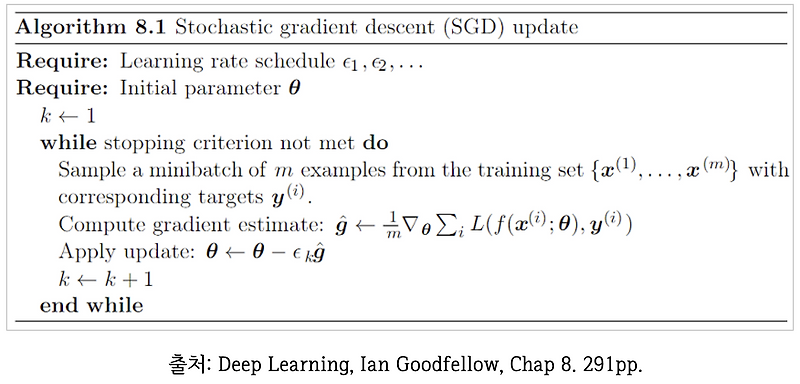 SGD / MBGD :: 바다에 퐁당 Ꙭ̮ ꉂ ̈⋆*