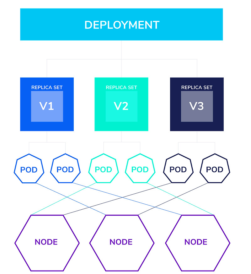 쿠버네티스 — EggBoy Coding