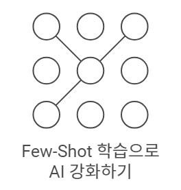 LangChain: Few-Shot Learning과 Output Parser 활용법