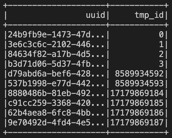 Spark에서 Auto Increment Key 생성하는 방법