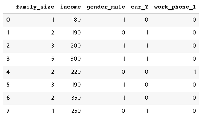 원-핫 인코딩: pd.get_dummies() vs OneHotEncoder()