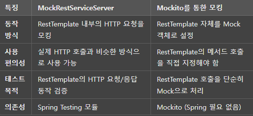 [test] @RestClientTest vs mockMvc :: 기억 파편