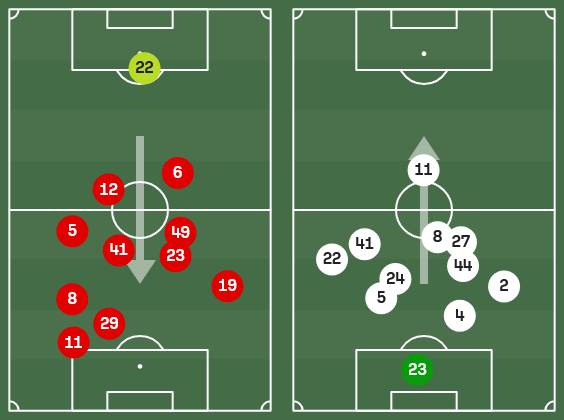 아스날 축구 구경 PL 22R vs아스톤빌라