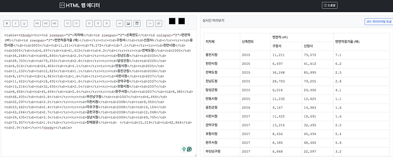 [HTML] HTML 변환 - 미리보기 사이트부터 imgkit 라이브러리까지