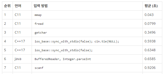 ios_base::sync_with_stdio(false); cin.tie(NULL); cout.tie(NULL);