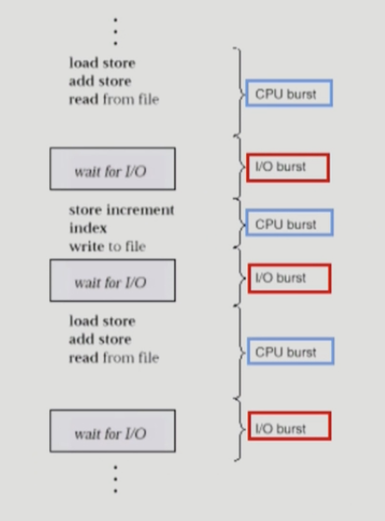 5-1. CPU Scheduling 1