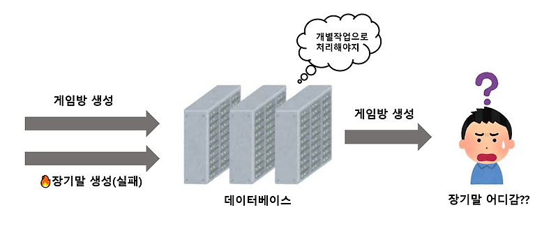 Spring boot - 트랜잭션(Transaction) — Racoon's IT Devlog