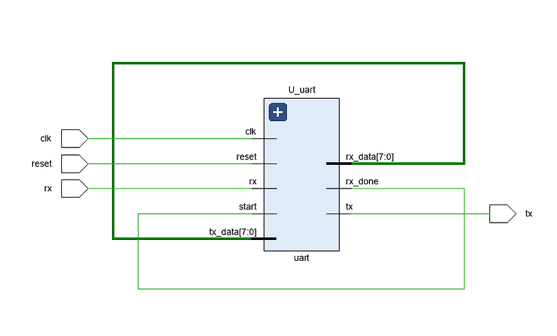 [Verilog] UART RX TX LOOP 설계