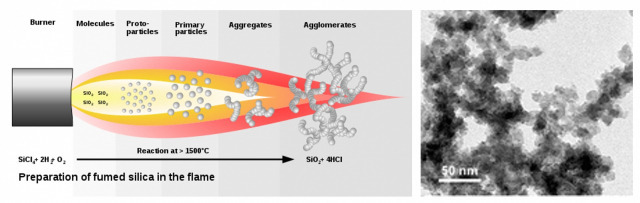 CMP Slurry의 국산화는 가능할까? (feat Oxide Slurry)