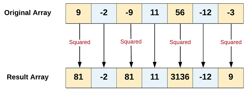 Arrays 101 Code from Java to Go(In-Place Array Operations Introduction)