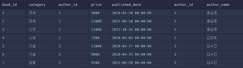 본 캠프 2일차 SQL TIL