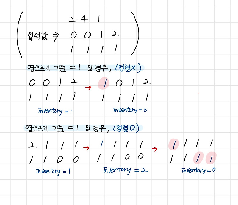 [백준] 18111번 마인크래프트 [파이썬][python]