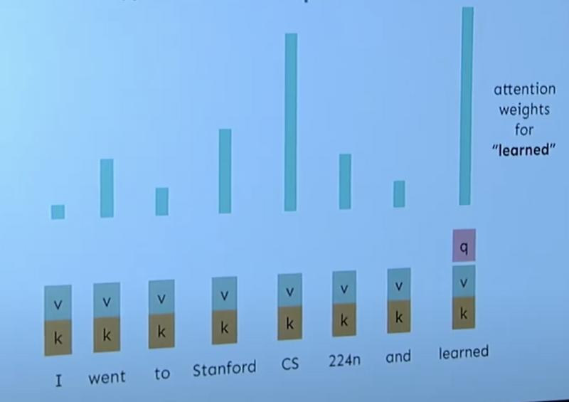 [CS224N] Lecture 8 Self Attention and Transformers