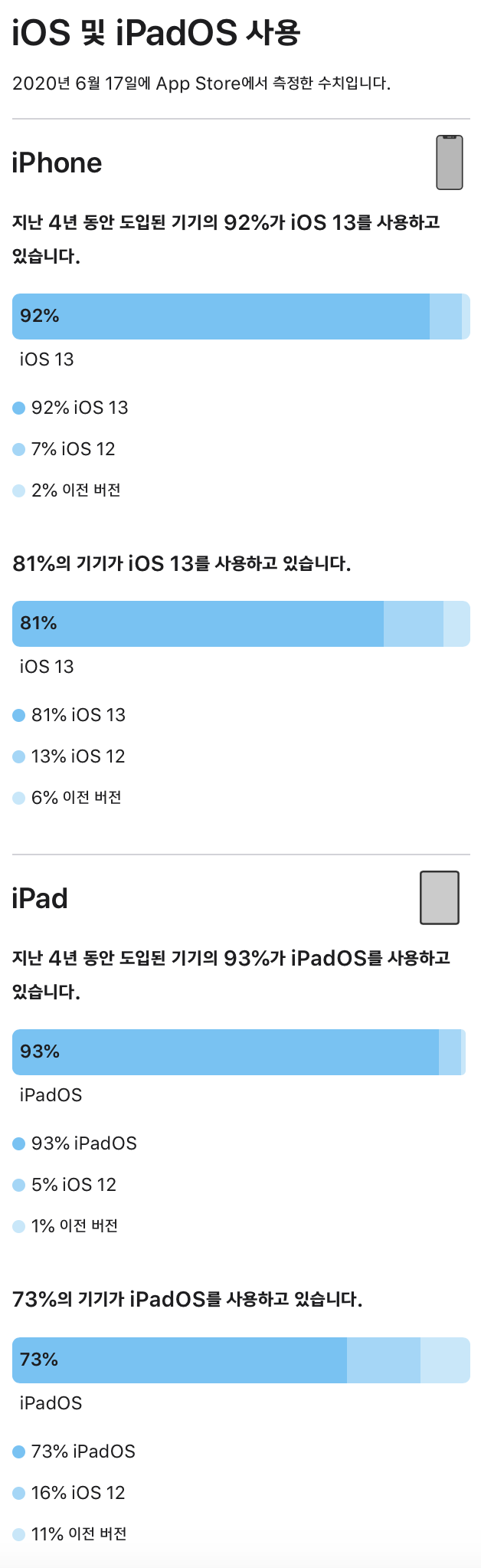 iOS 버전별 점유율 확인