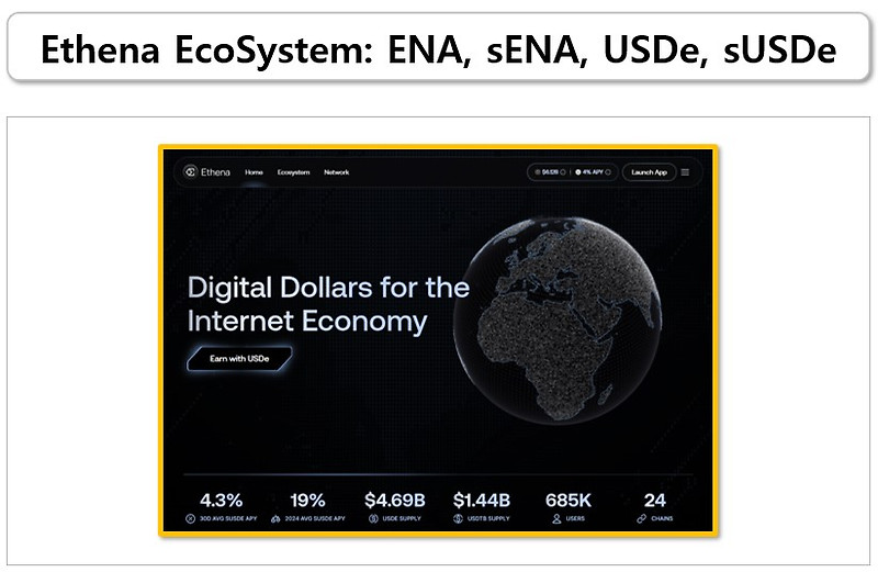 [가상자산 076] Ethena 생태계 심층 분석: ENA, sENA, USDe, sUSDe