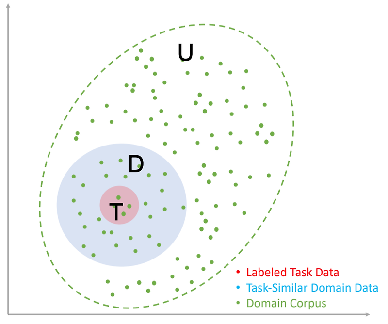 [논문리뷰] Efficient Continual Pre-training for Building Domain Specific Large Language Models