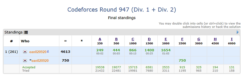 CodeForces Round 947 - Div 1.5