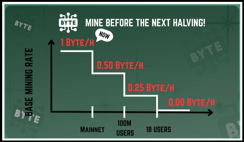 국내홍보1호#극초기#Byte Blockchain#USDT로 스왑가능#바이트블록체인#BYTE#무료#채굴#초기선점#무조건 참여#2026년2분기 메인넷 출시예정#