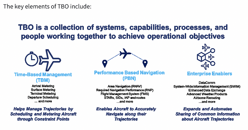 TBO VS PBN (RNAV, RNP)
