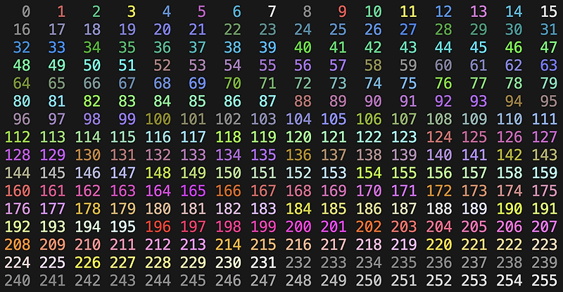 [JavaScript] 콘솔 출력 / console.log() vs. process.stdout.write() / 콘솔 글씨 색상 설정