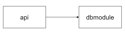 [SpringBoot] Hello, Multimodule! - 멀티 모듈 설정