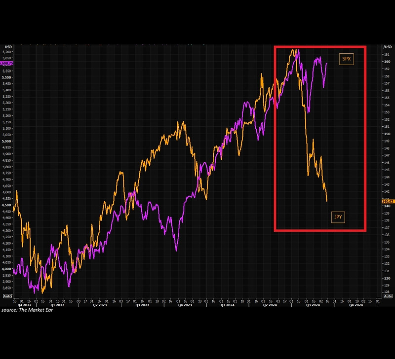 월러 Fed 이사가 고용지표 약화시 추가 50bp 인하를 시사했습니다.
