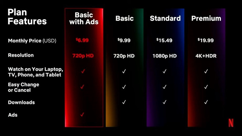 넷플릭스 저가형 요금제 광고형 베이식 총정리