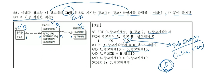 [SQLD 자격검정 실전문제] Part 2-1. 75번 SQL 선택하기 (광고명, 광고시작일자)