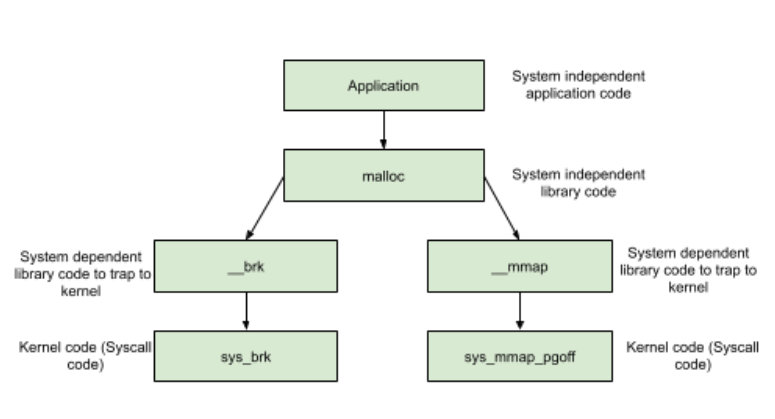 thinking2 :: 메모리 보호기법 Mitigation: NX & ASLR (펌)