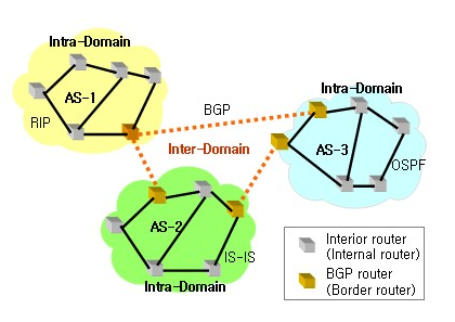 CIDR (Classless Inter-Domain Routing)