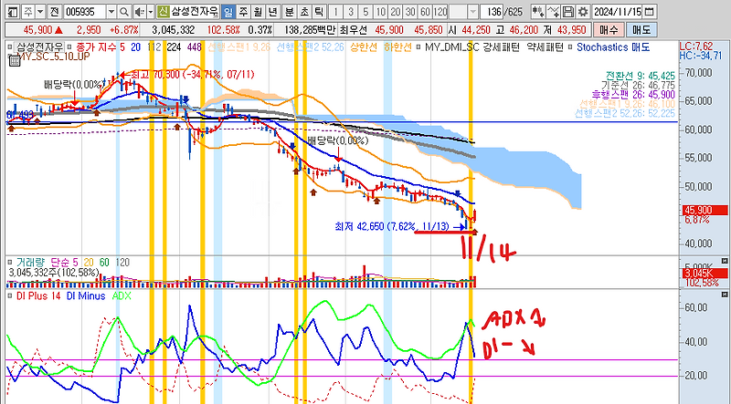 67달러 WTI 원유 ETF(인버스) 4차 목표 달성 99.2%, 수요약화 예상 및달러강세 혼조