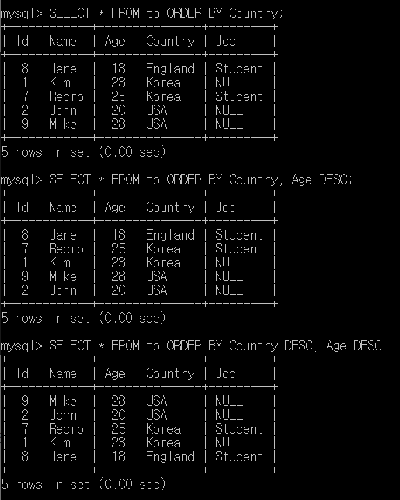 [DB/SQL] 4. DML(Data Manipulate Language) - INSERT, SELECT