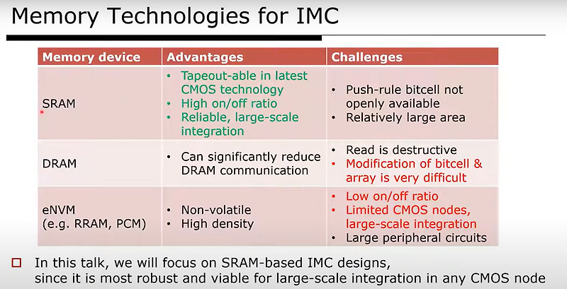 Seminar in Advances in Computing-SRAM based In-Memory Computing for Energy-Efficient AI Systems ...