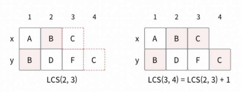 [알고리즘 TIL] 9251. LCS