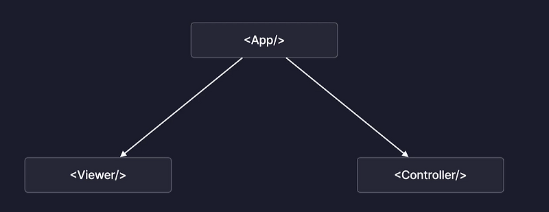 React 프로젝트 1.카운터 앱 — everything in sesam