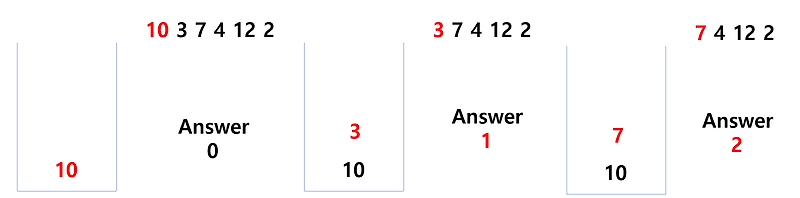 [BOJ] 6198 옥상 정원 꾸미기 (C++)
