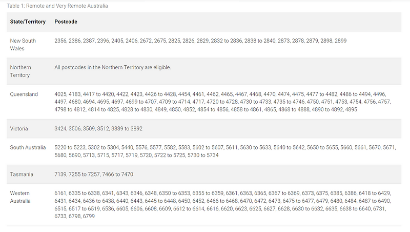 Remote and Very Remote Australia 타즈메니아